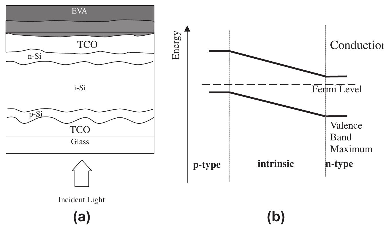 (a) single-junction a-si solar cell in superstructure