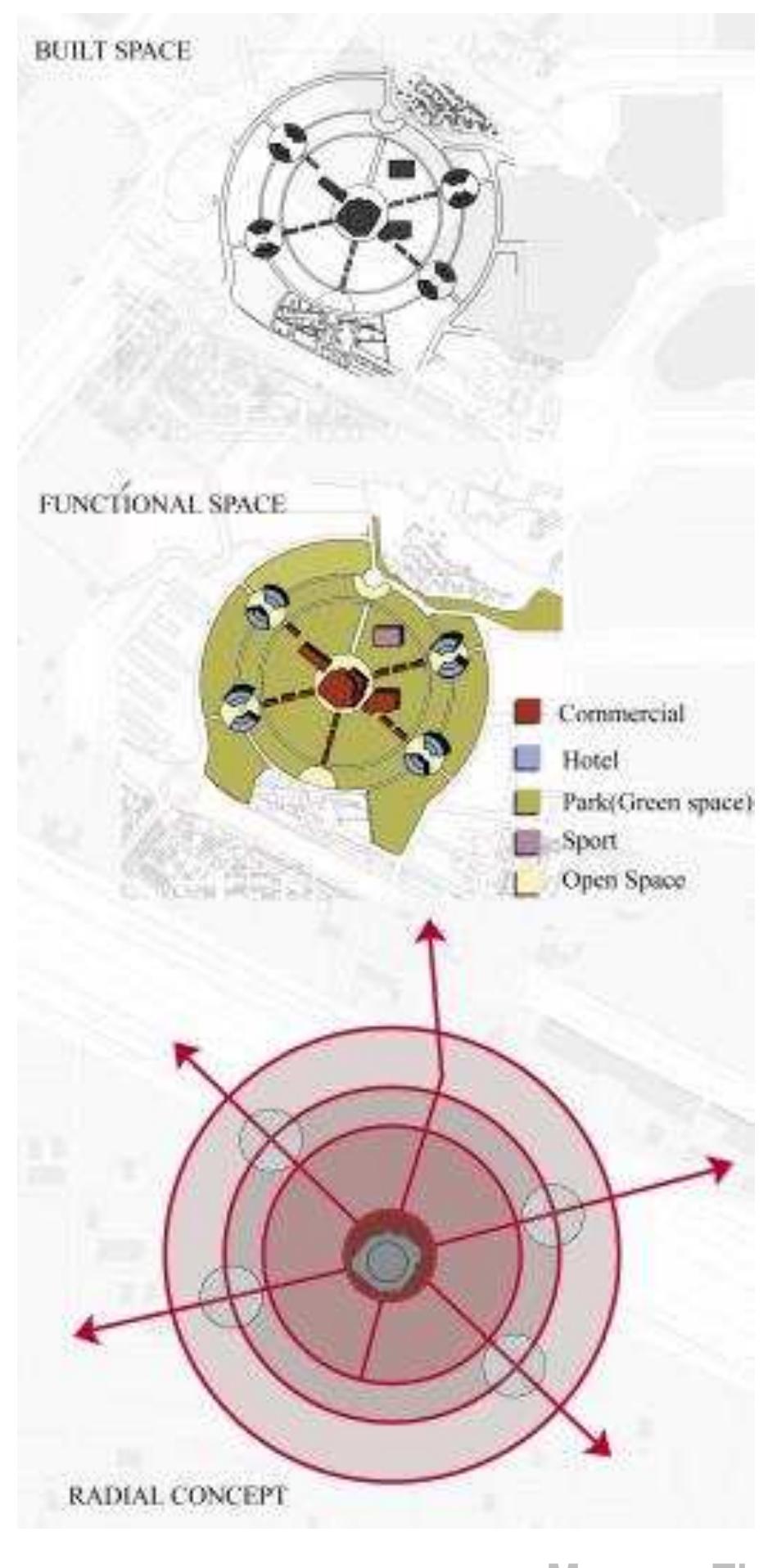 Figure 20 - The Usage of “Cultural Hybridization” in the