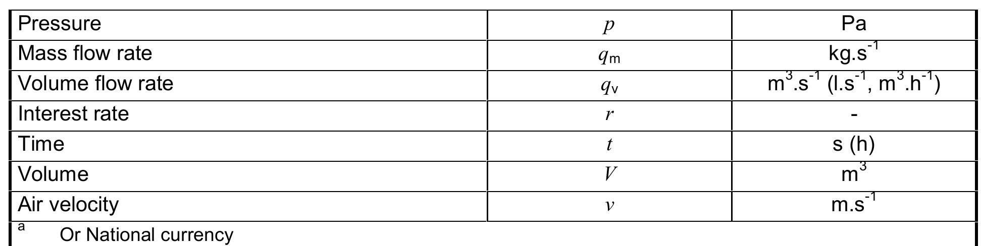 Table 3 - from EC Standard For Ventilation 13779 2007