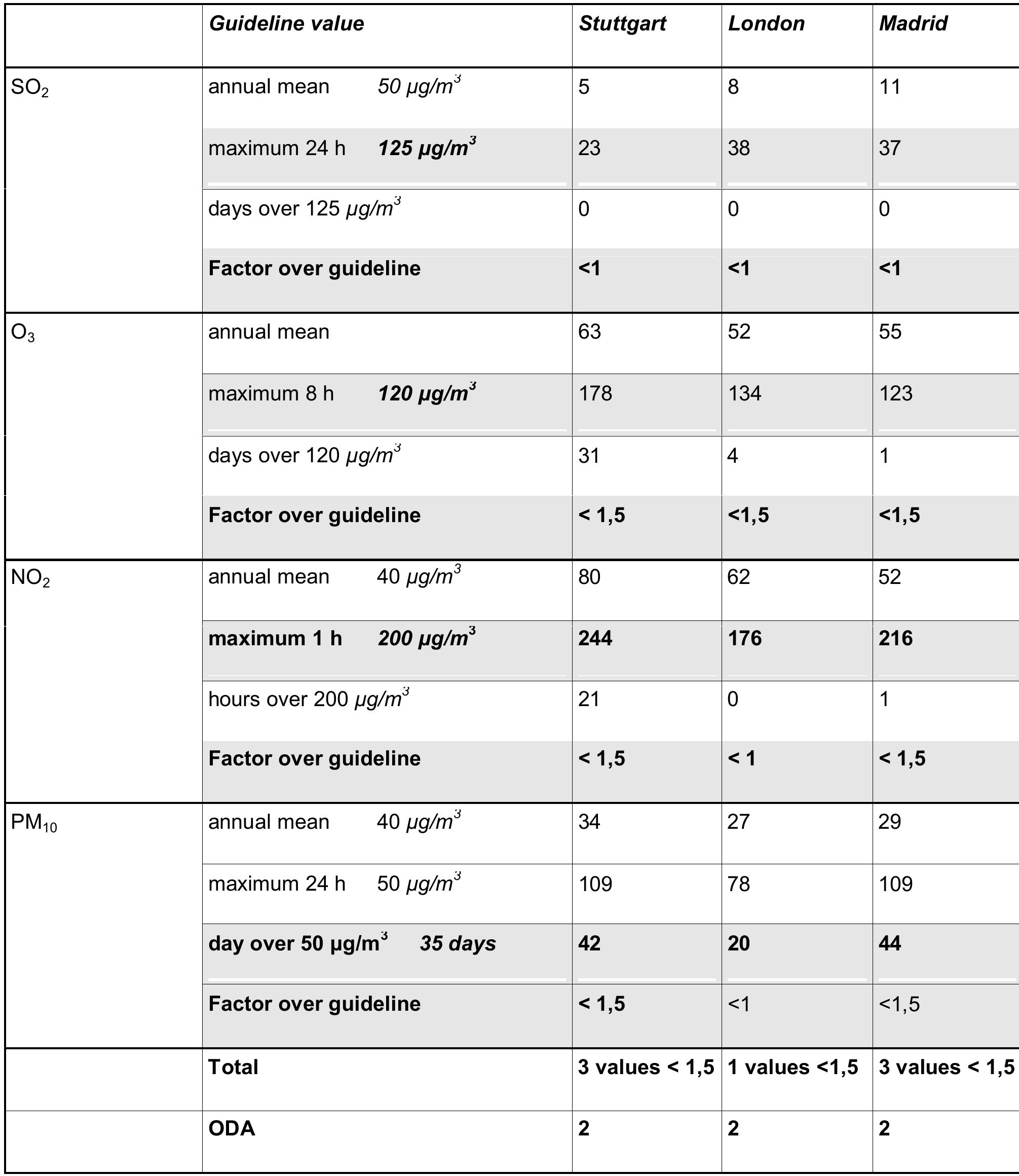 A.4 - summary of classification of outdoor air, examples