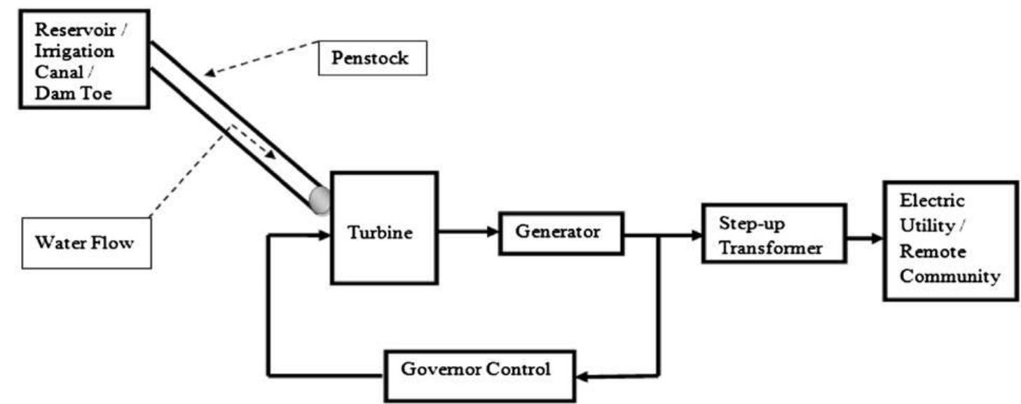 Figure 4 - from A comprehensive overview of new designs in