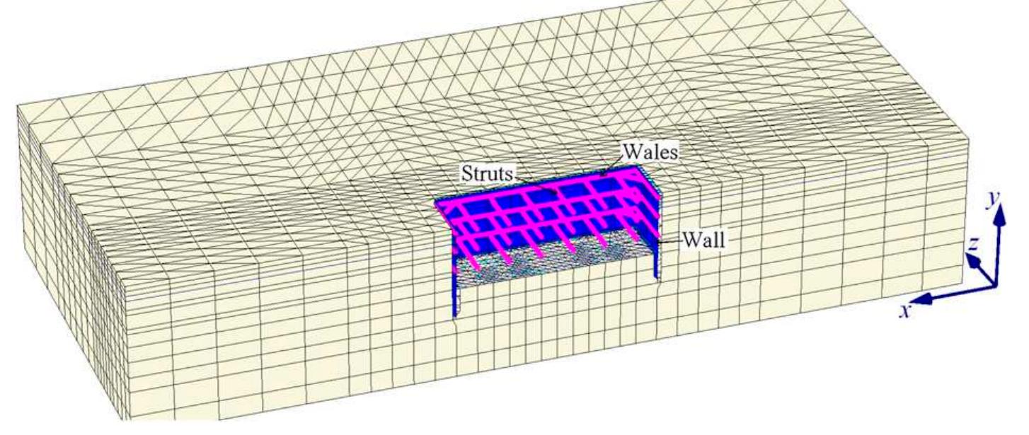 Finite-element model used for the parametric studies