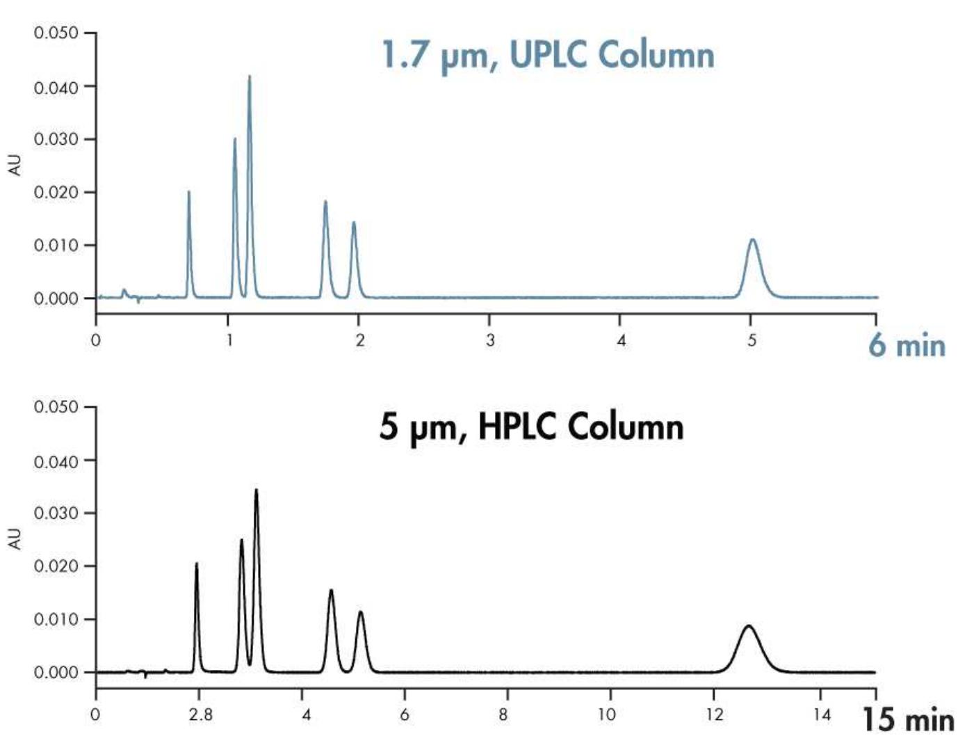 Figure 2 - ACQUITY UPLC H-Class System Guide