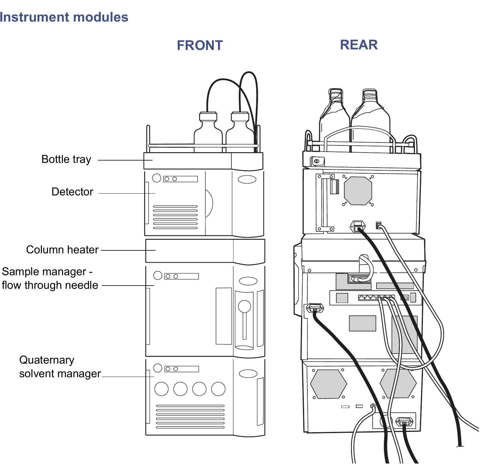 Figure 3 - ACQUITY UPLC H-Class System Guide