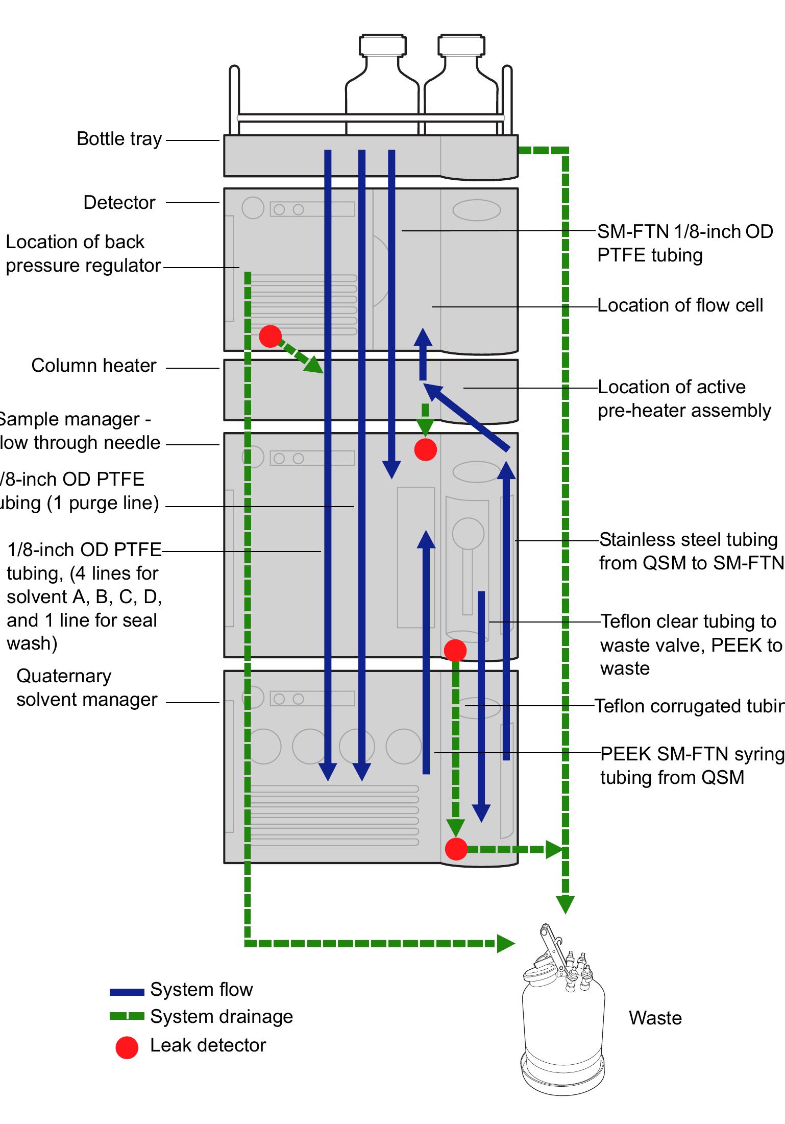 Figure 10 - ACQUITY UPLC H-Class System Guide