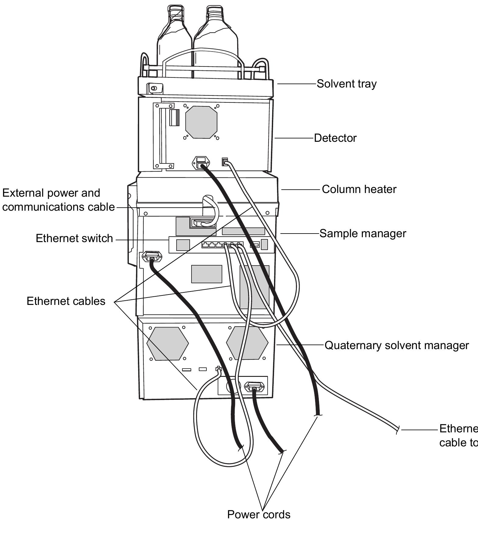 The rear panel connections for acquity uplc h-class
