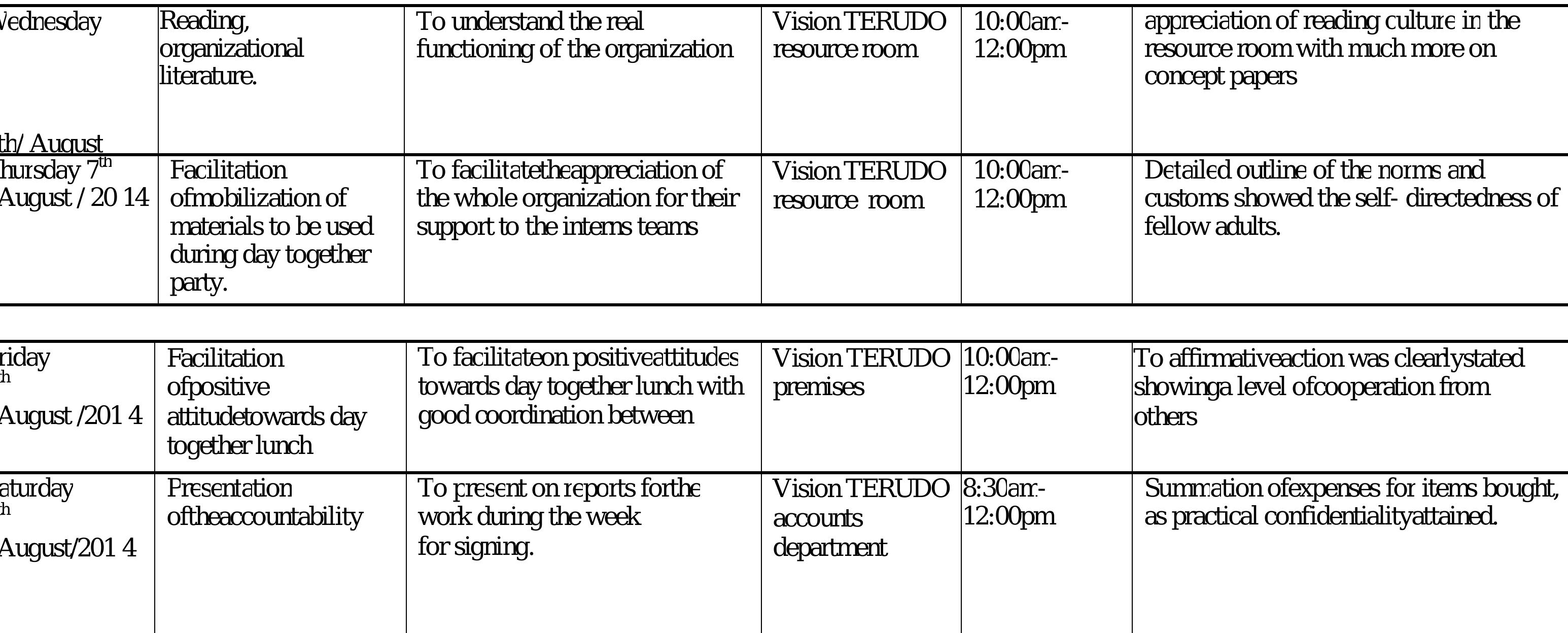 Table 10 - INTERNSHIP REPORT