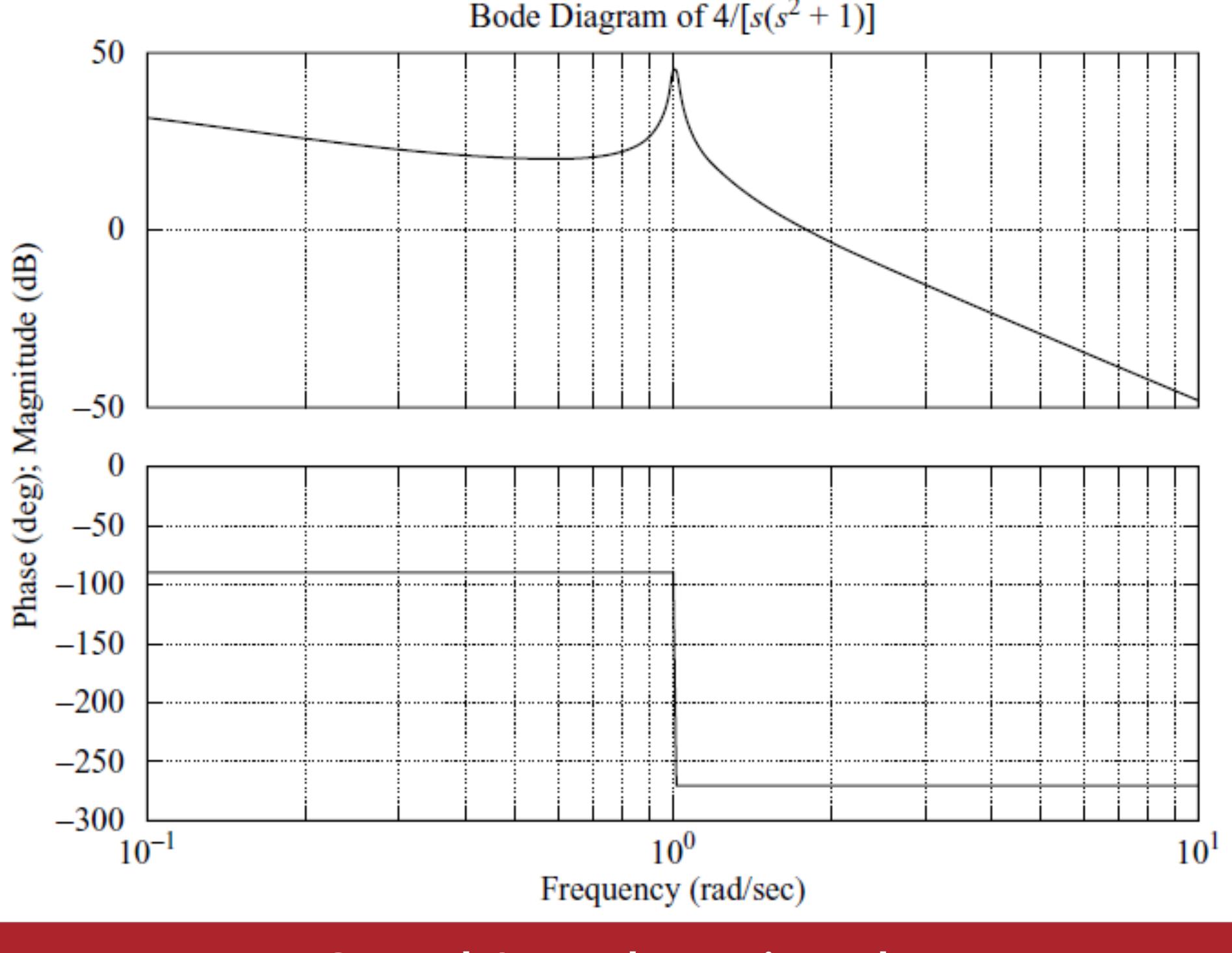 - assume the gain crossover freq. of the compensated system