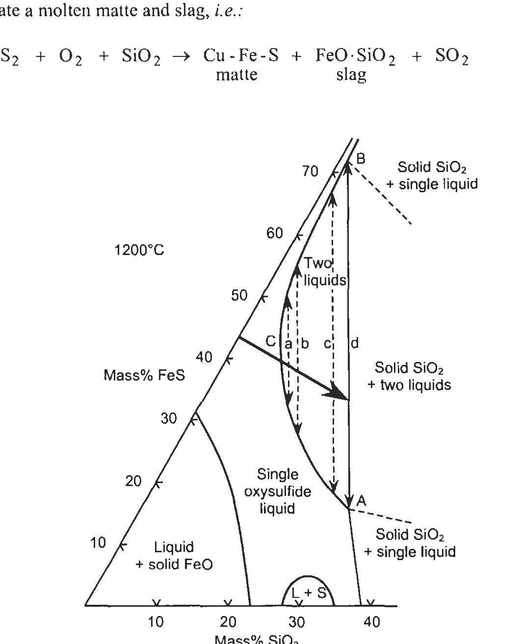 1, simplified partial phase diagram for the fe-o-s-sio,