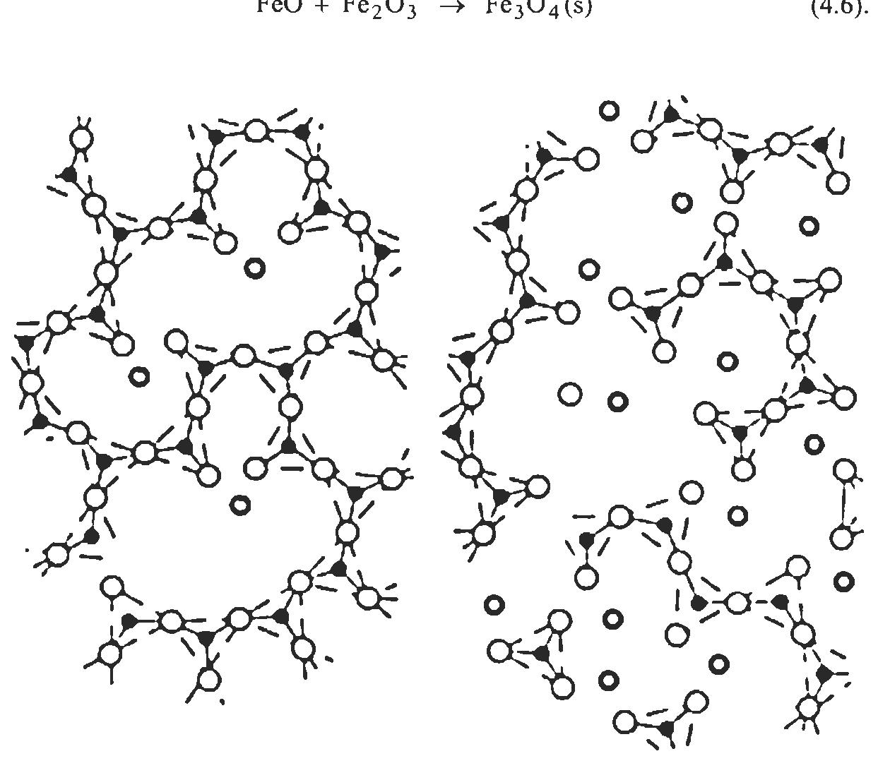 2. impact of basic oxides on the structure of silica