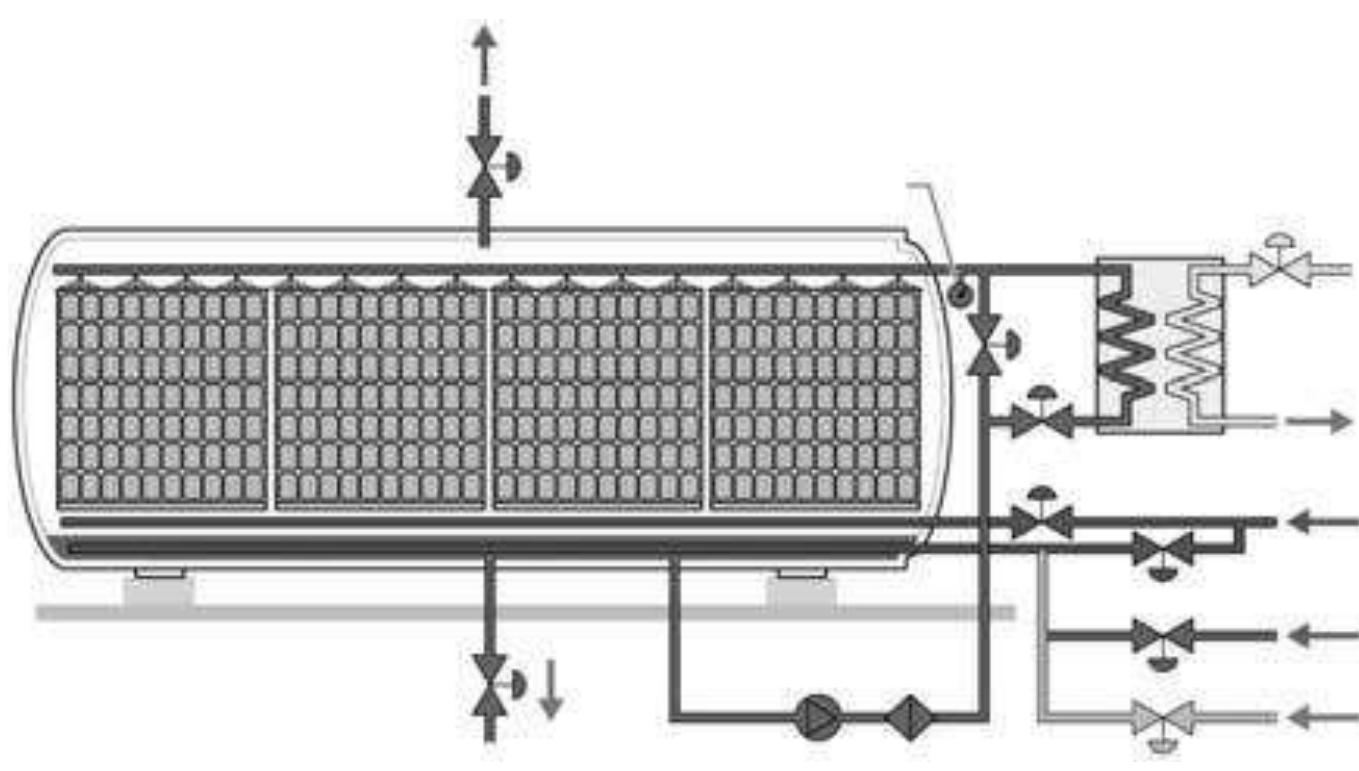 2 example of a batch retort operating on the steam and air