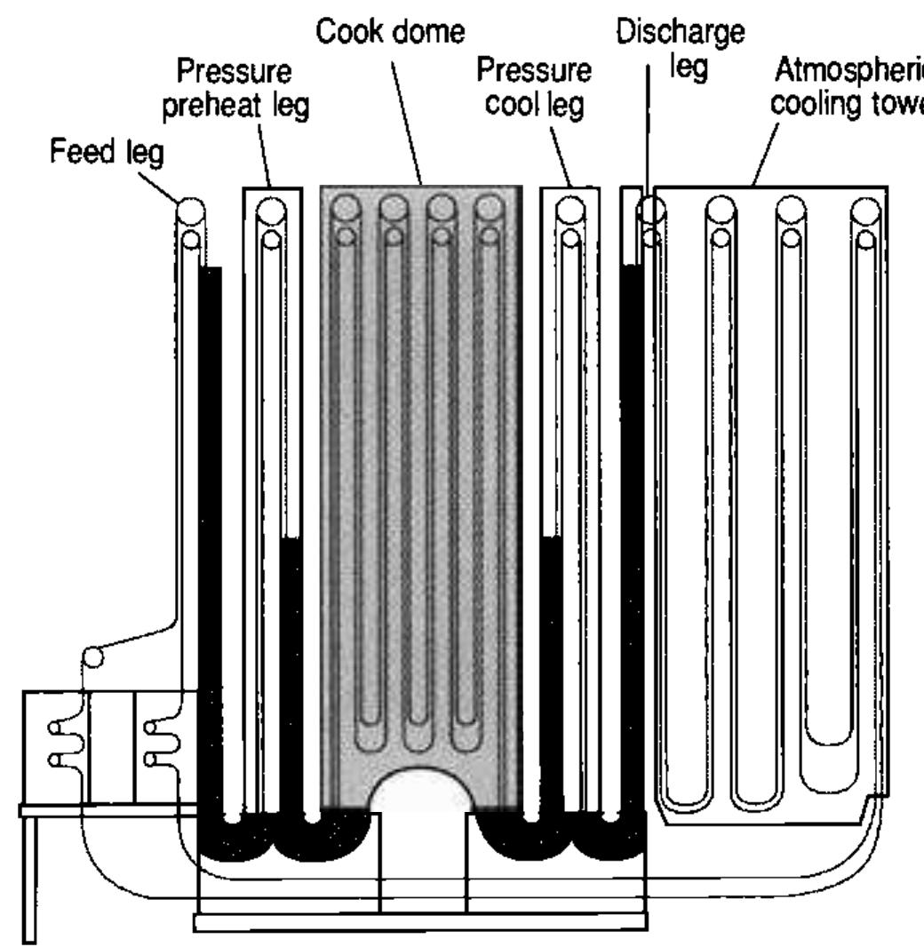 4 hydrostatic cooker-cooler for processing food cans