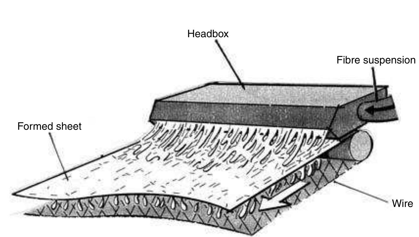 4 simplified diagram of the forming process (courtesy of