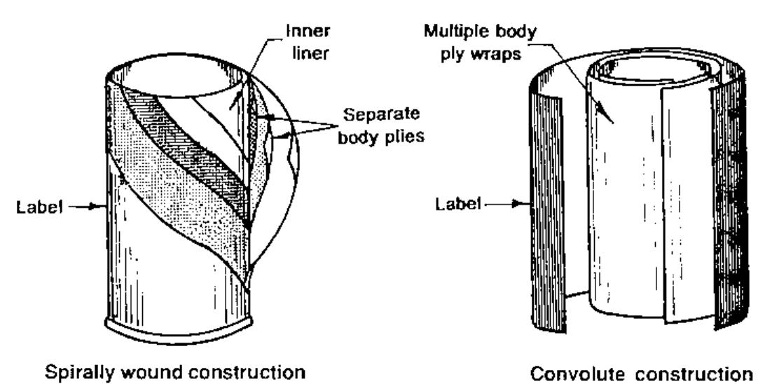 18 construction of sidewalls of composite containers