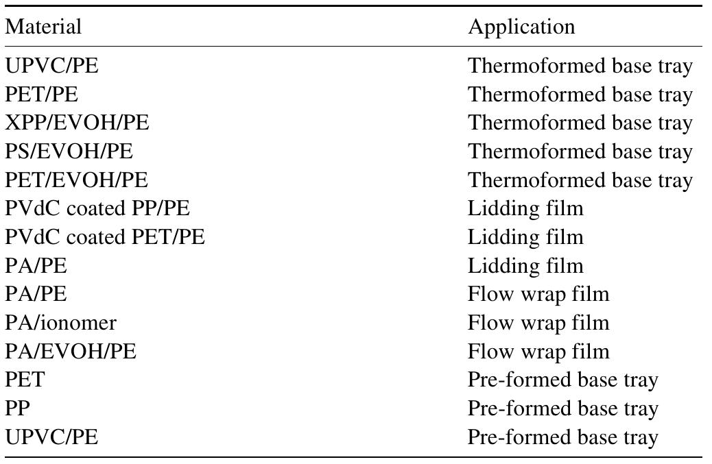 3 typical plastic-based packaging structures for map