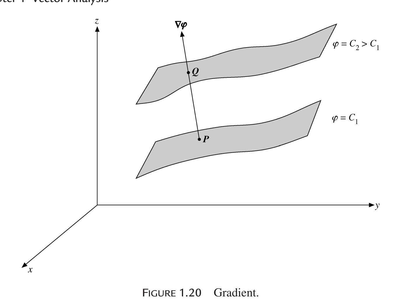 V¢. this identifies vg as a vector having the direction of
