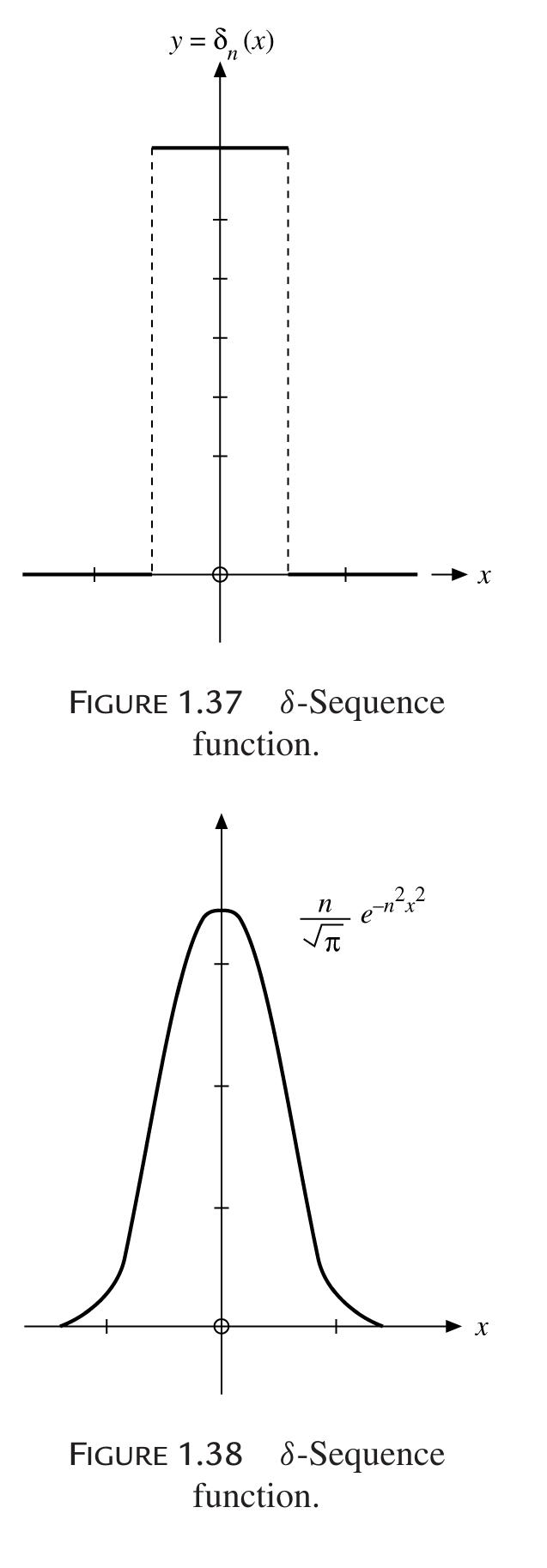 Sequences of functions, eqs. (1.172) to (1.175) and figs.