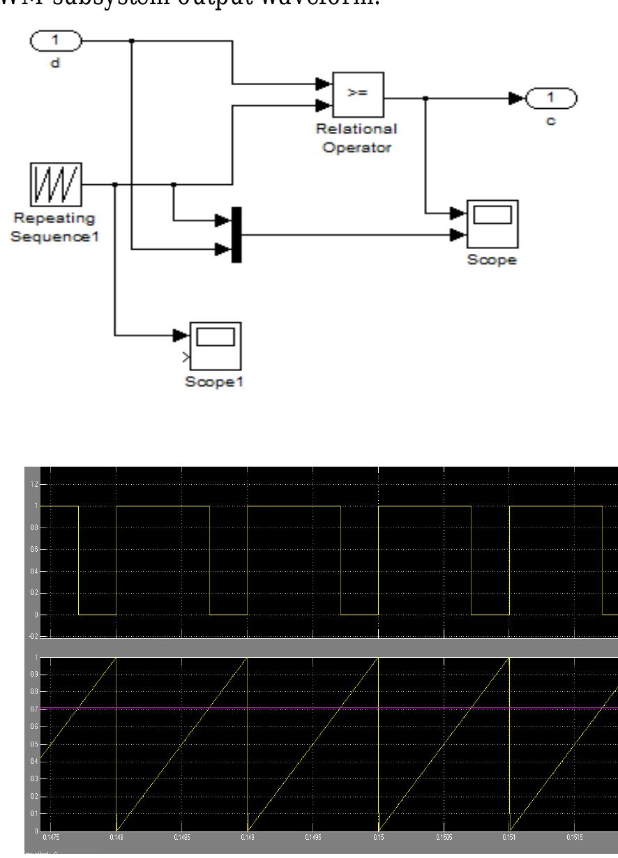-7. pwm subsystem and output waveform in matlab. -7. pwm subsystem and output waveform in matlab.