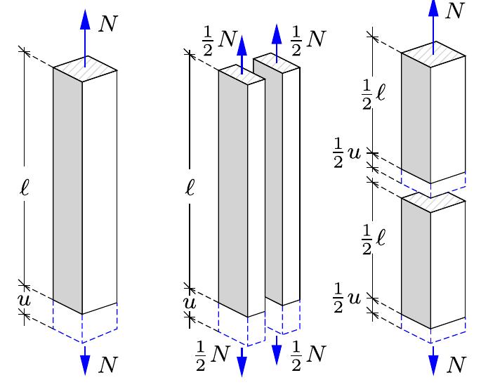 35: bar of length @ and cross-section area a. stiffness and