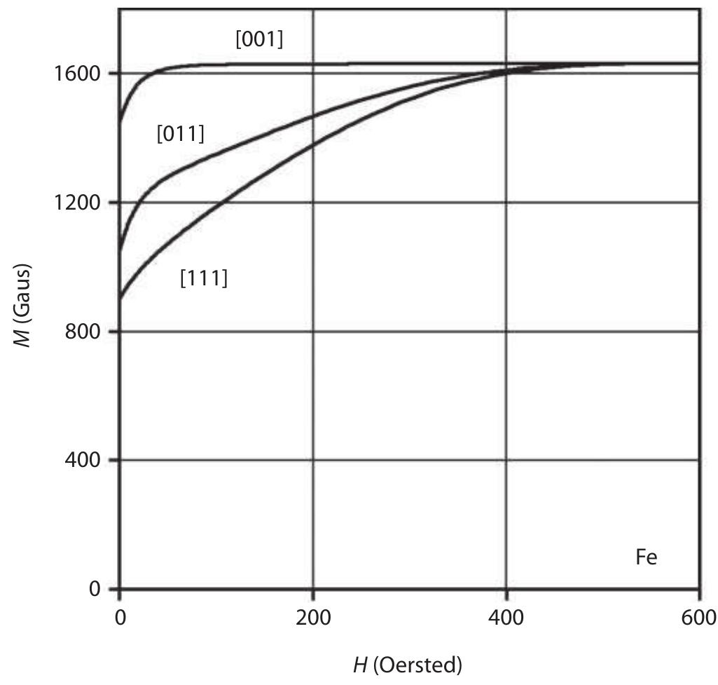 (PDF) Introduction to Texture Analysis. Macrotexture, Microtexture and ...