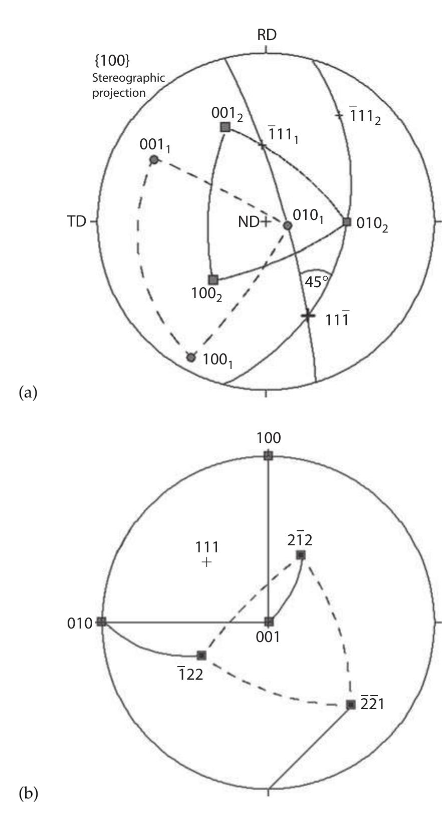 (PDF) Introduction to Texture Analysis. Macrotexture, Microtexture and ...