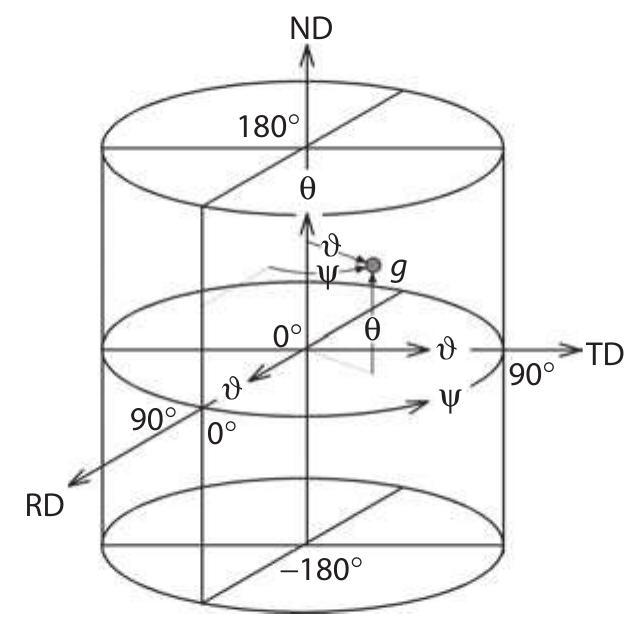 Figure 25 Introduction To Texture Analysis Macrotexture