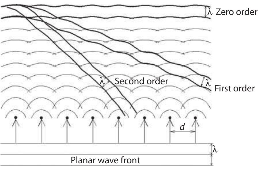 (PDF) Introduction to Texture Analysis. Macrotexture, Microtexture and ...