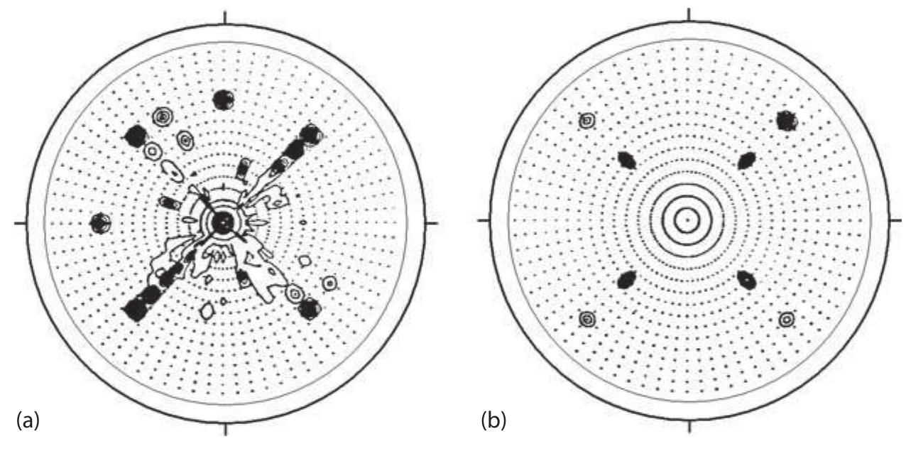 (PDF) Introduction to Texture Analysis. Macrotexture, Microtexture and ...