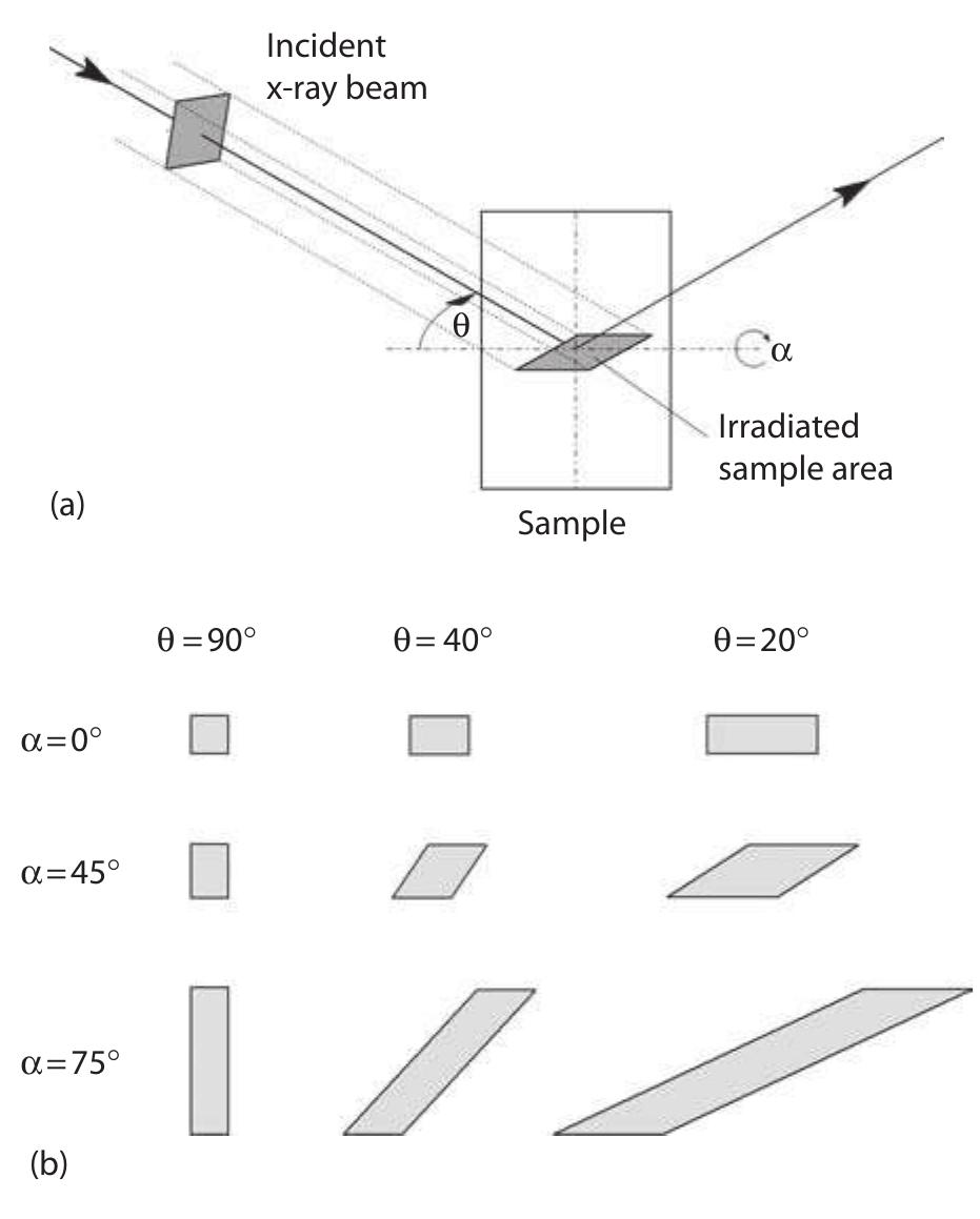 Introduction to texture analysis x-rays within the sample