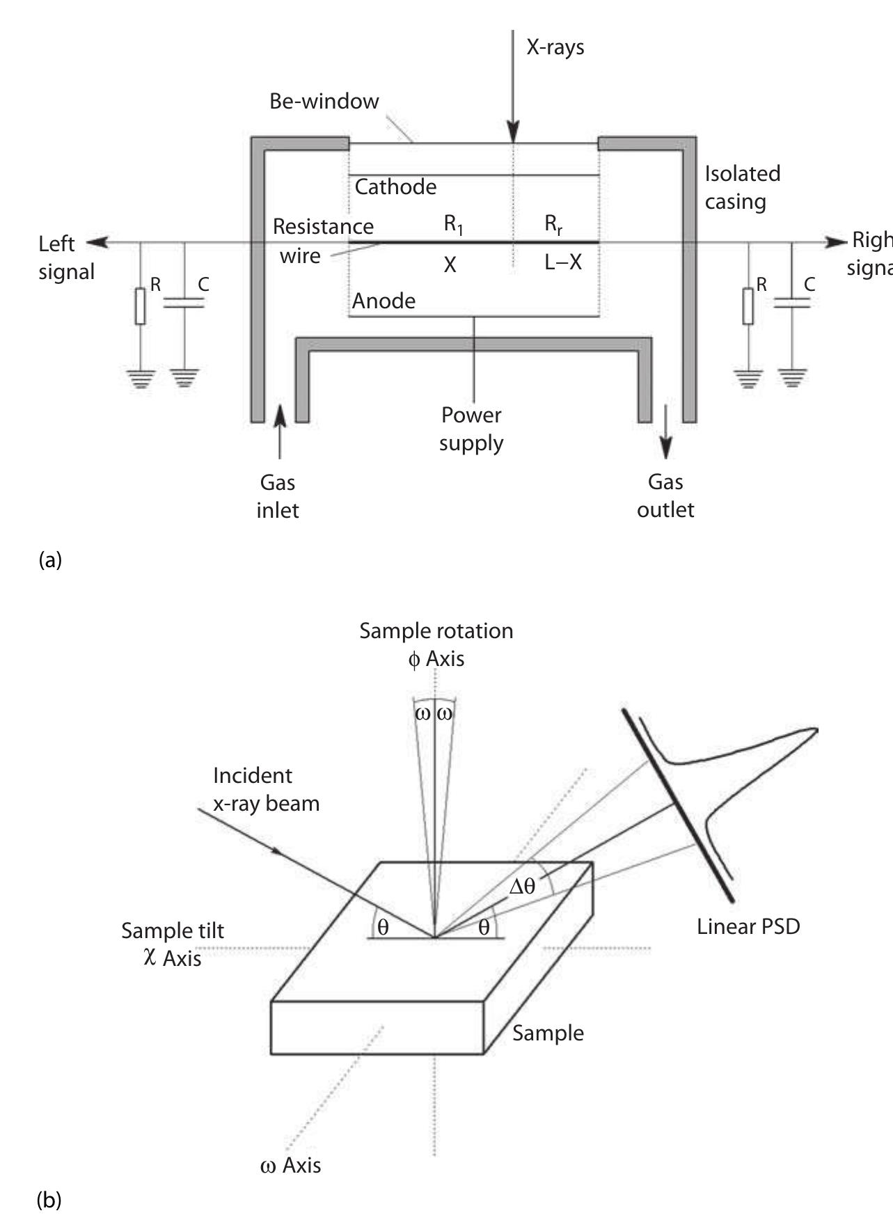 Figure 56 Introduction To Texture Analysis Macrotexture