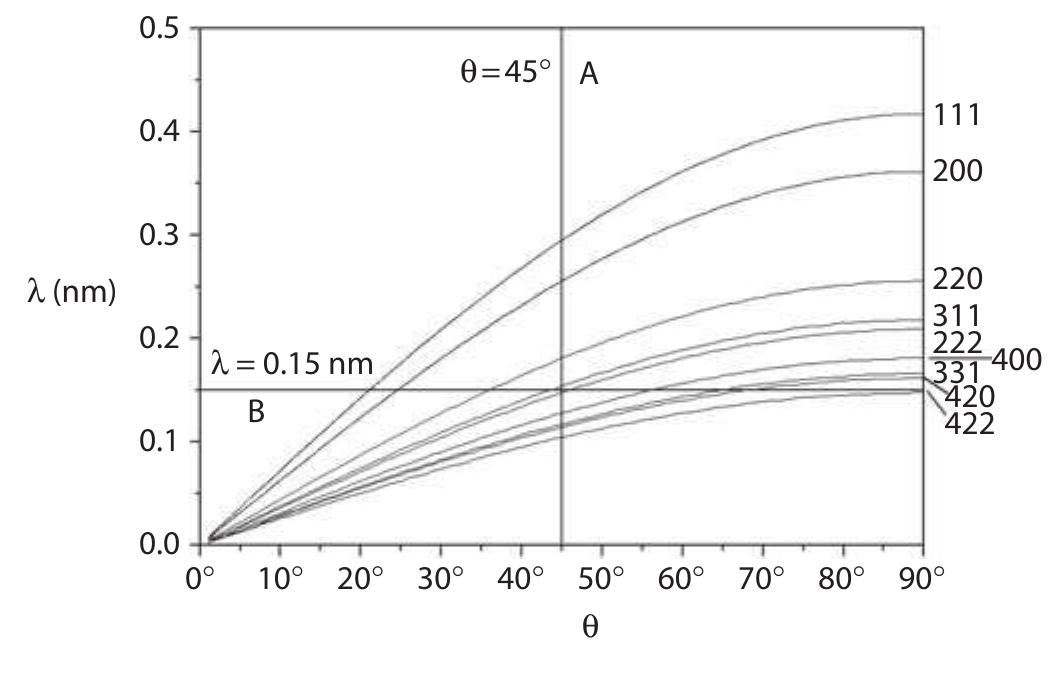 (PDF) Introduction to Texture Analysis. Macrotexture, Microtexture and Orientation Mapping by ...