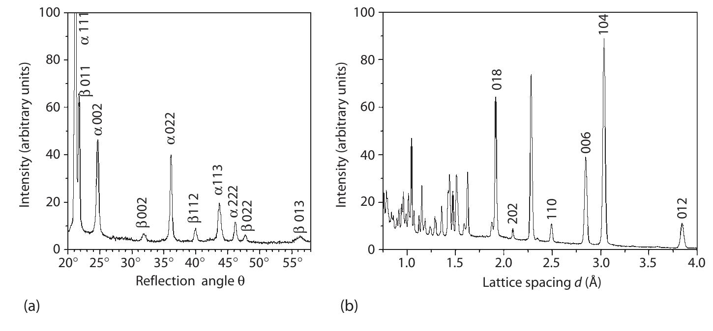 Examples of line-rich diffraction spectra. (a) two-phase