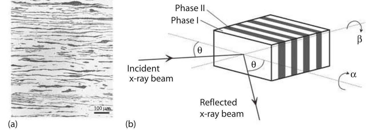 Figure 70 Introduction To Texture Analysis Macrotexture