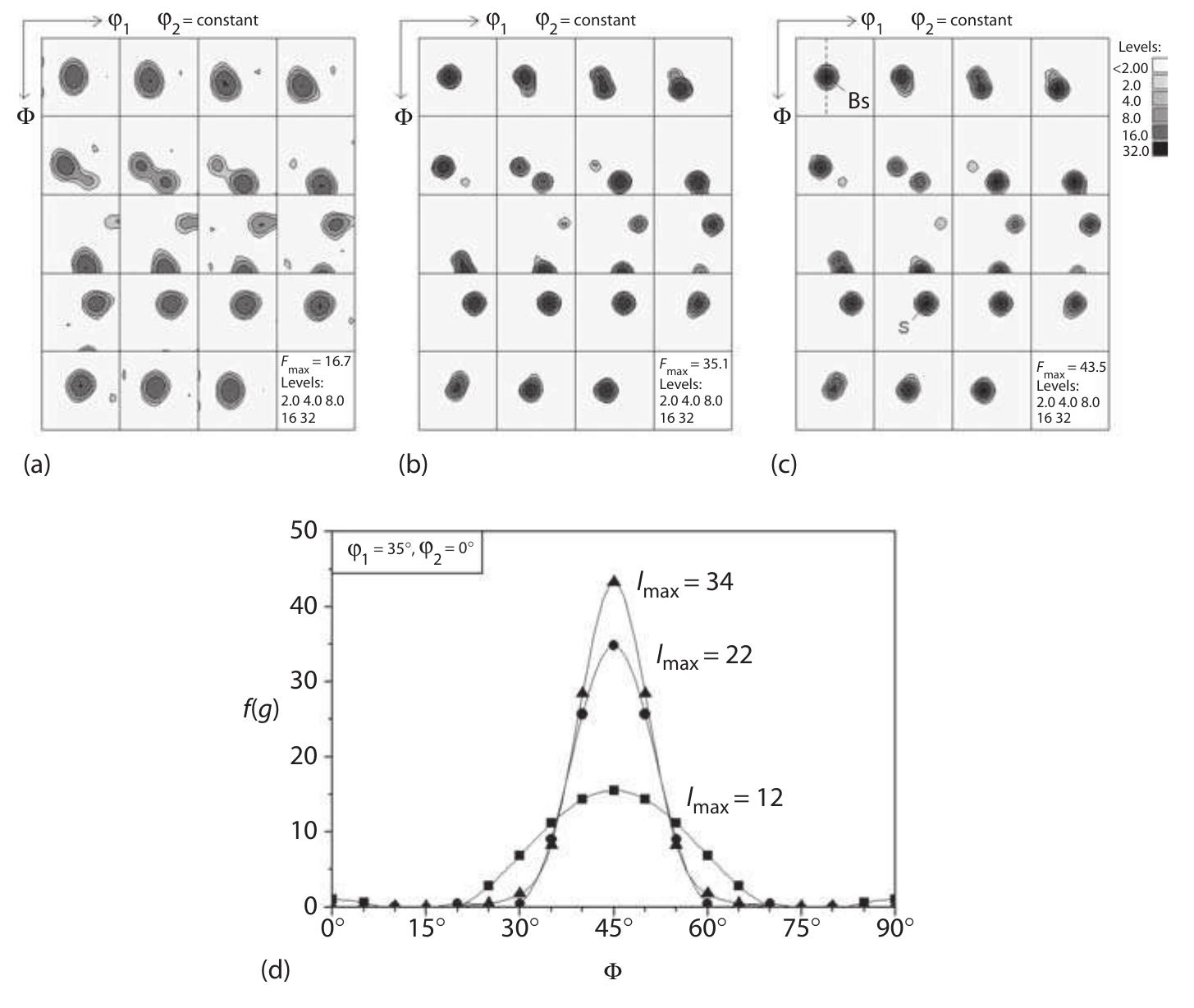 Odfs composed of two orientations—the bs orientation