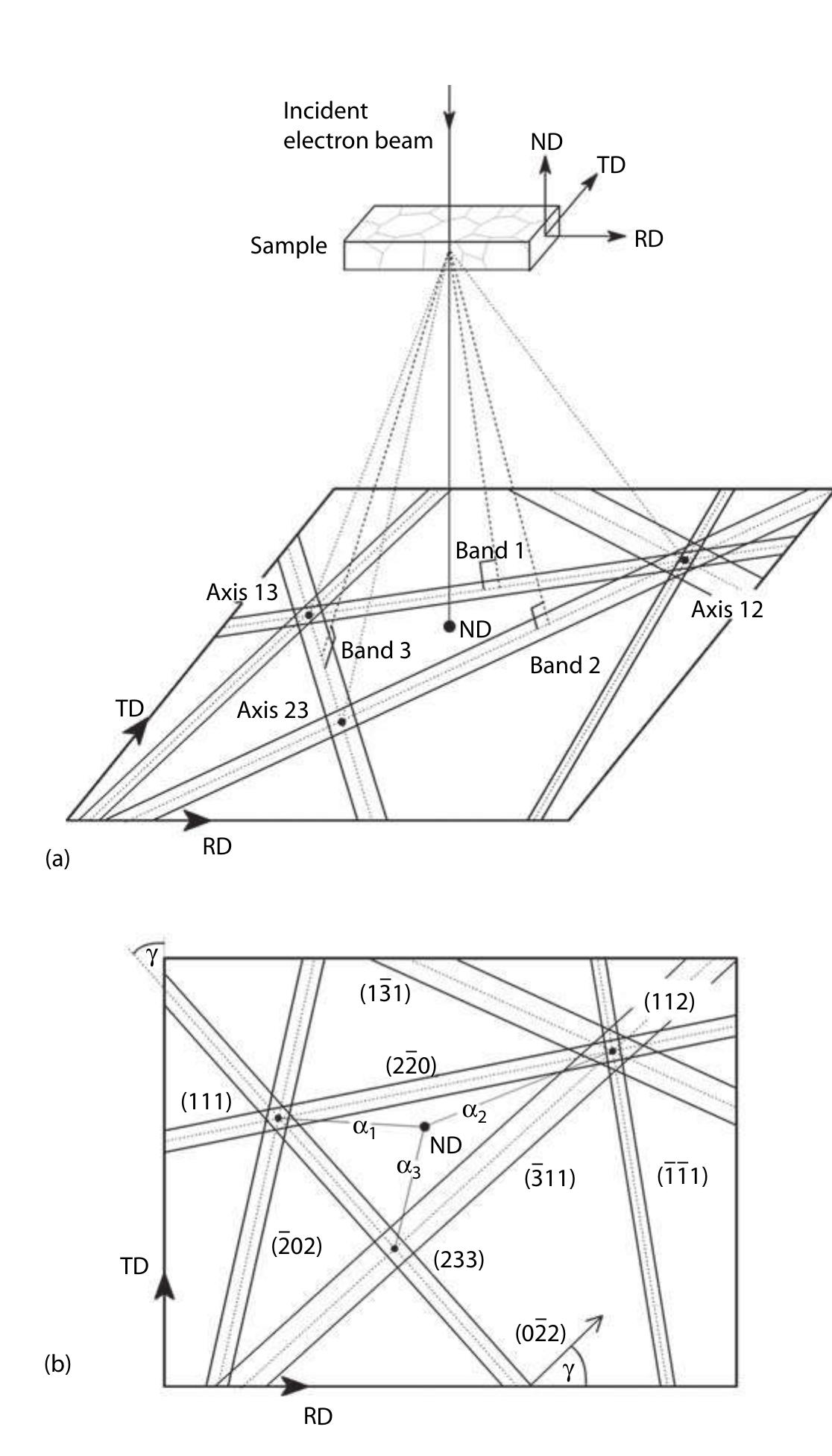 Introduction to texture analysis diagrams illustrating the