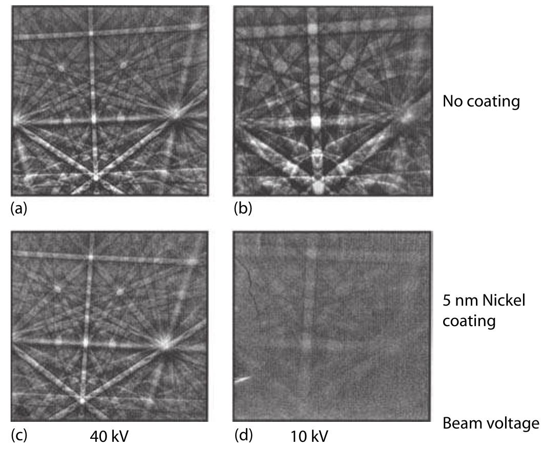 Figure 131 - Introduction to Texture Analysis. Macrotexture,