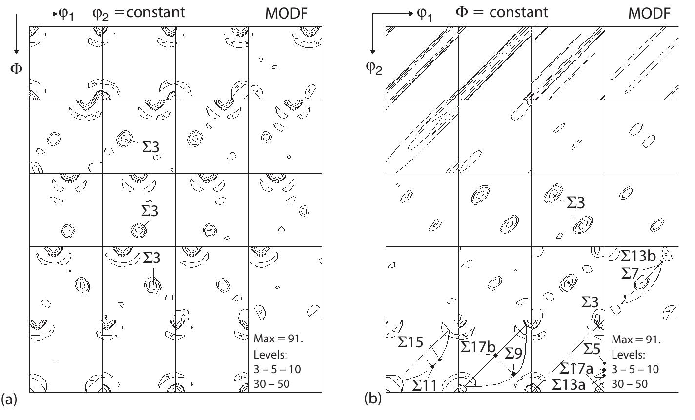 Figure 167 - Introduction to Texture Analysis. Macrotexture,