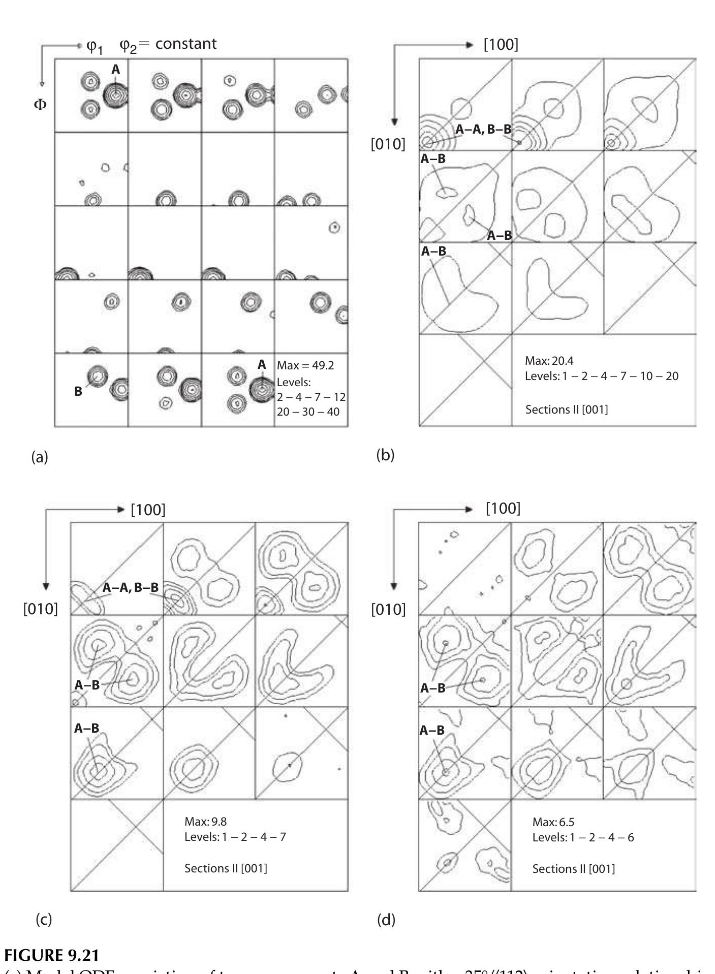 Figure 171 Introduction To Texture Analysis Macrotexture