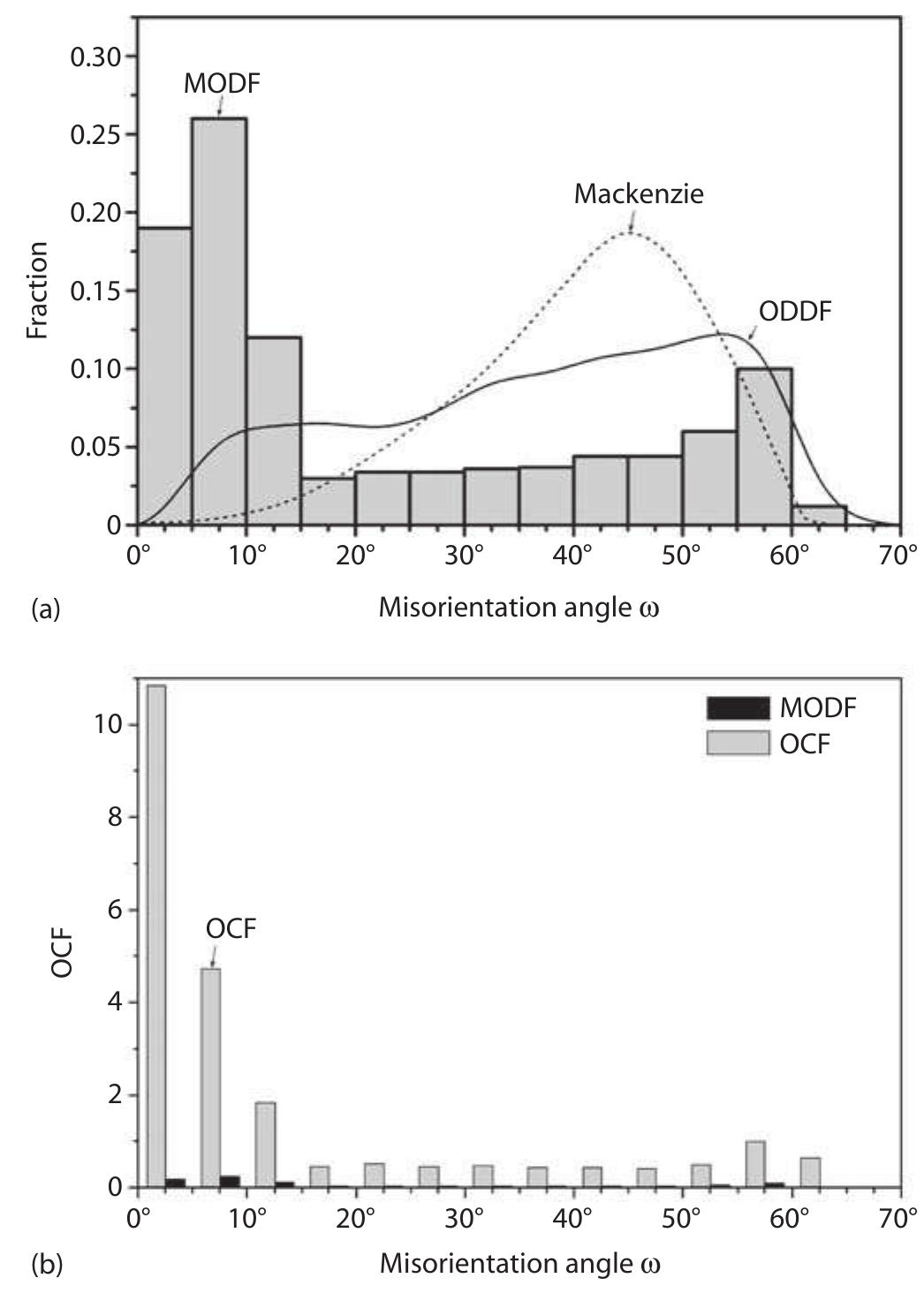 Figure 172 - Introduction to Texture Analysis. Macrotexture,