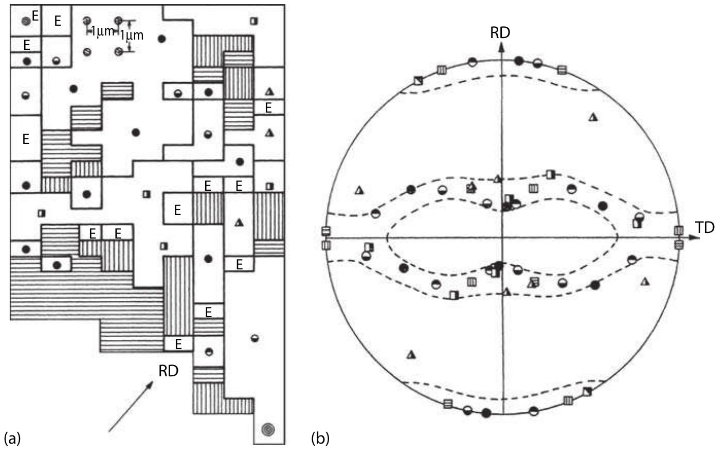 Figure 174 Introduction To Texture Analysis Macrotexture