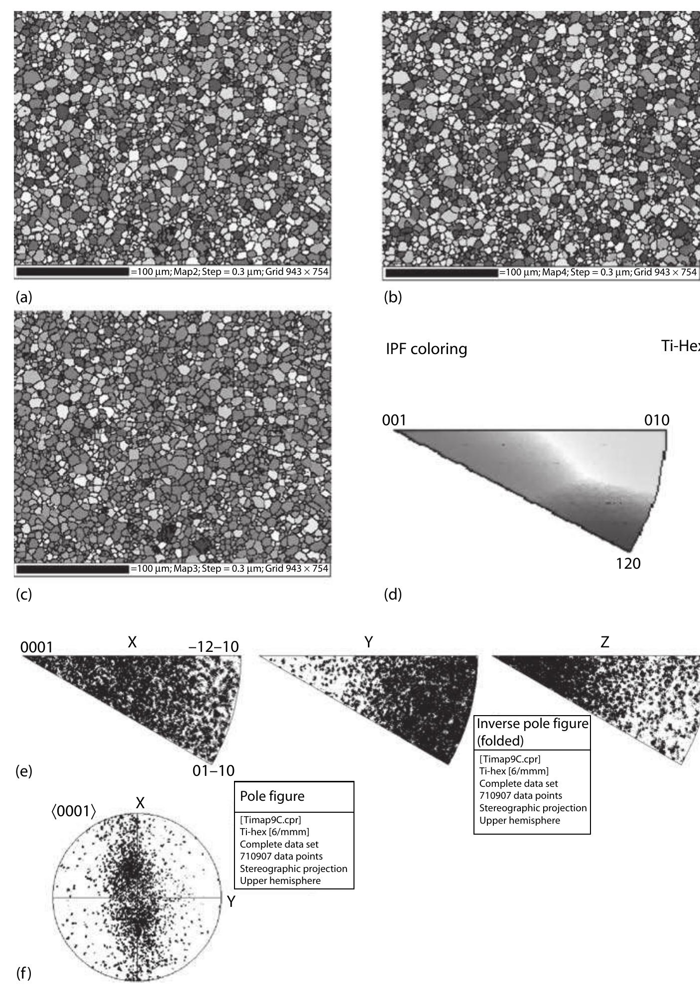 Figure 176 - Introduction to Texture Analysis. Macrotexture,