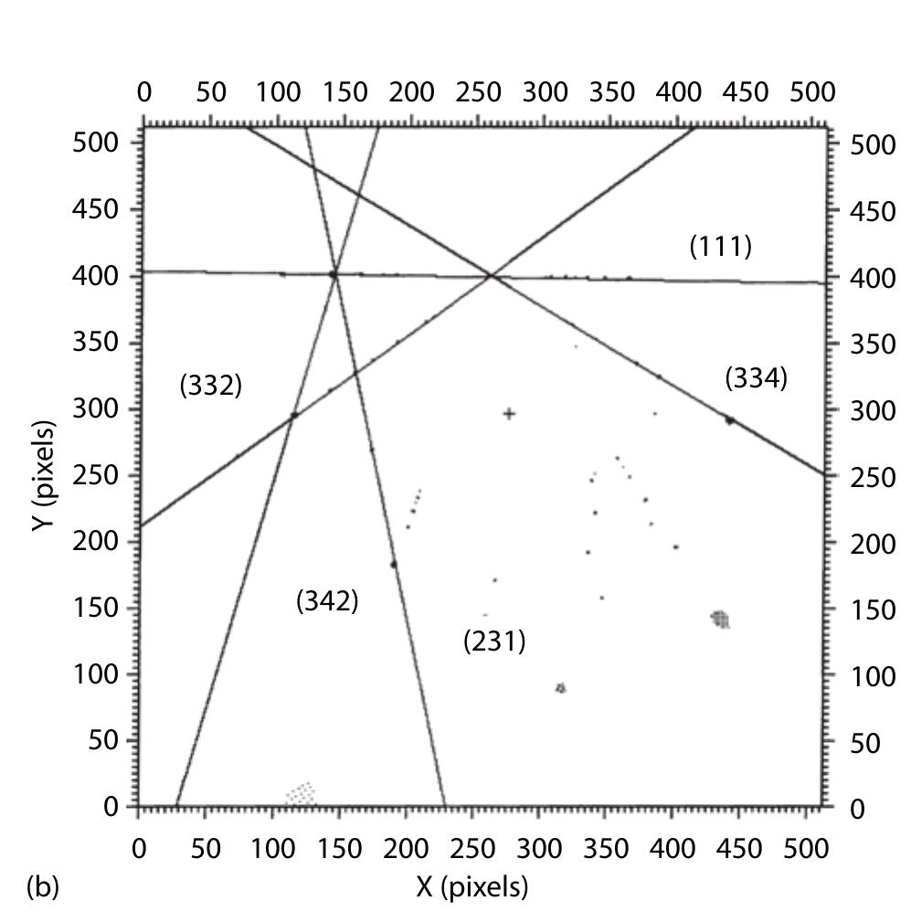 Figure 197 Introduction To Texture Analysis Macrotexture