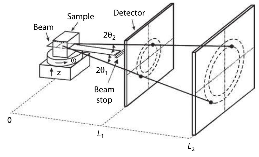 Sketch of the 3-d xrd microscope. the diffraction spots