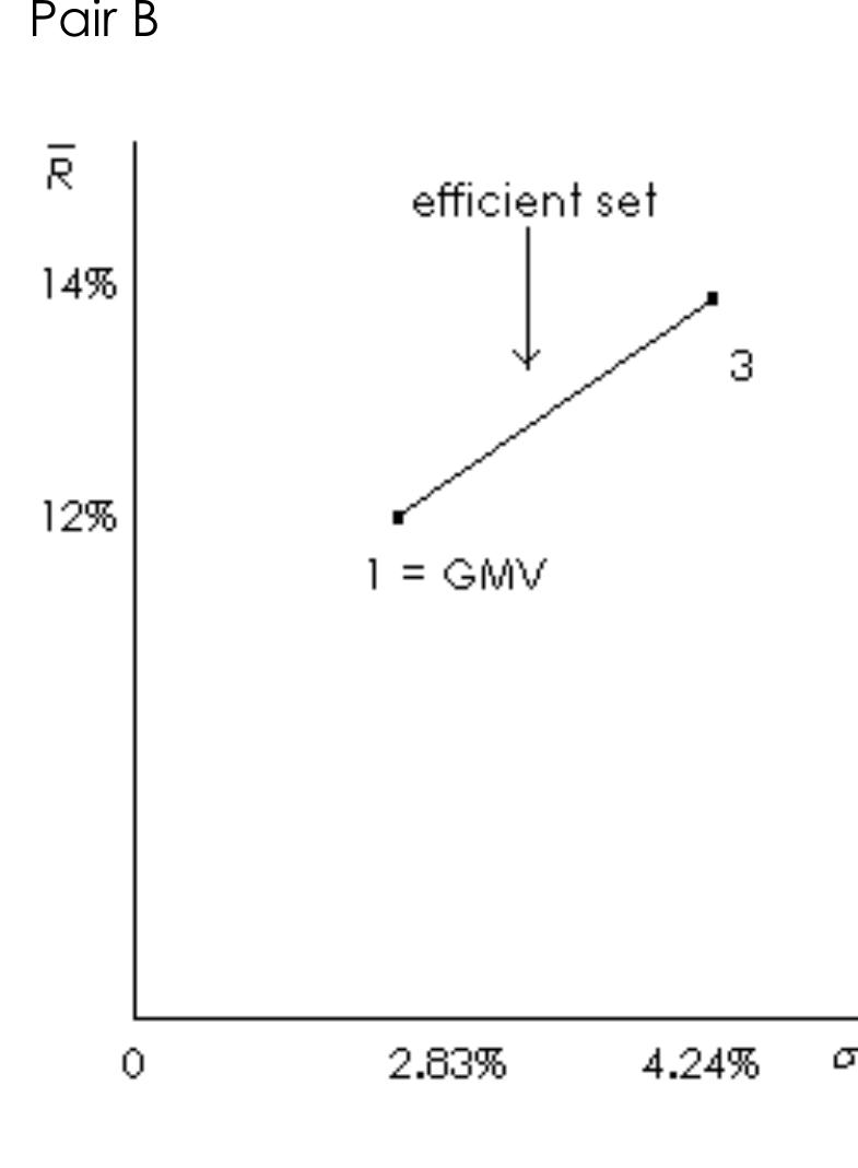 Figure 5 - Elton Modern Portfolio Theory and Investment