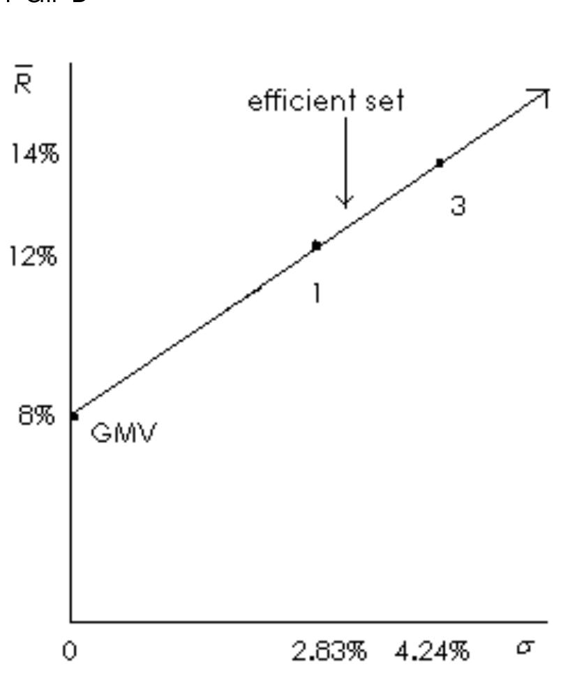 Figure 10 - Elton Modern Portfolio Theory and Investment