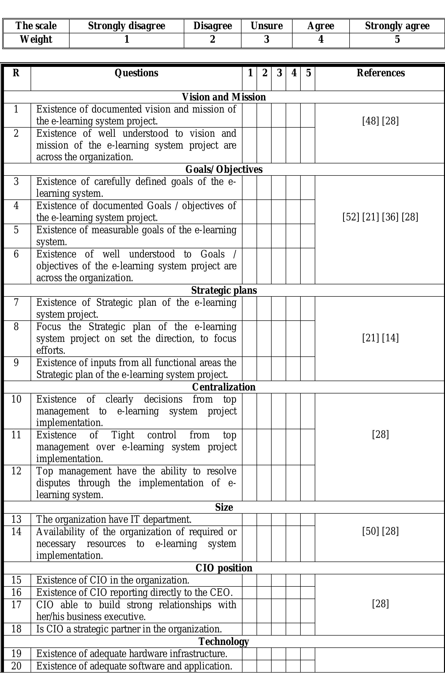 Table 4 - THE MCKINSEY 7S MODEL FRAMEWORK FOR E-LEARNING