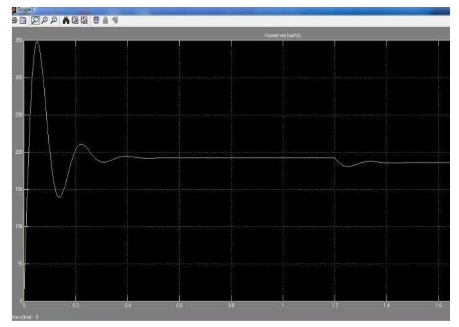 Speed response of dc motor without any controller speed