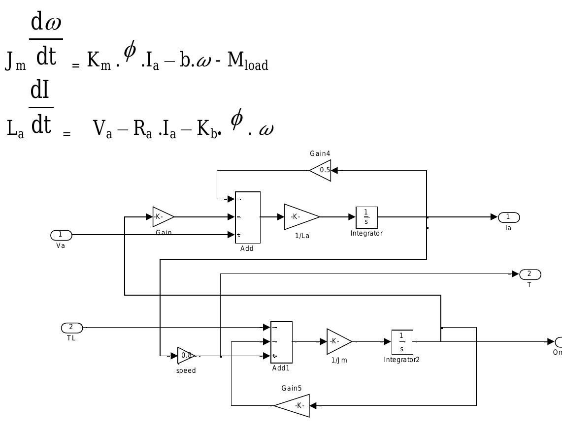 Figure 2 - from Design and Simulation of Speed Control of DC