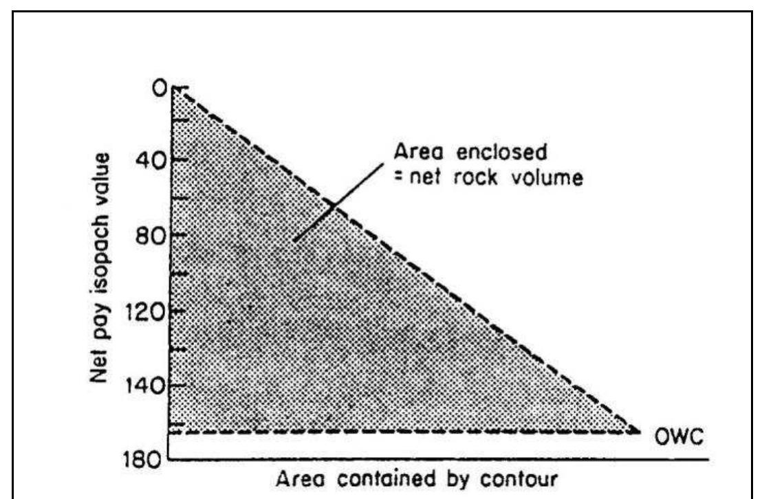 (PDF) Chapter 2 RESERVES ESTIMATION