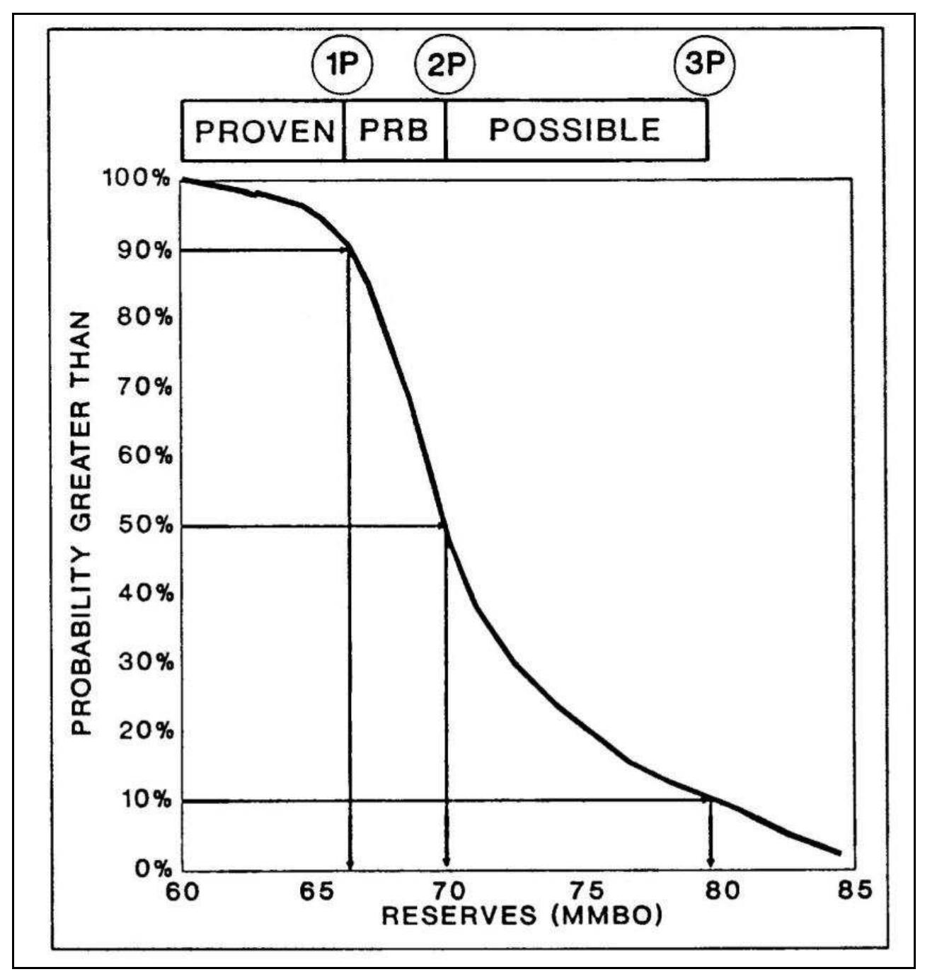 (PDF) Chapter 2 RESERVES ESTIMATION